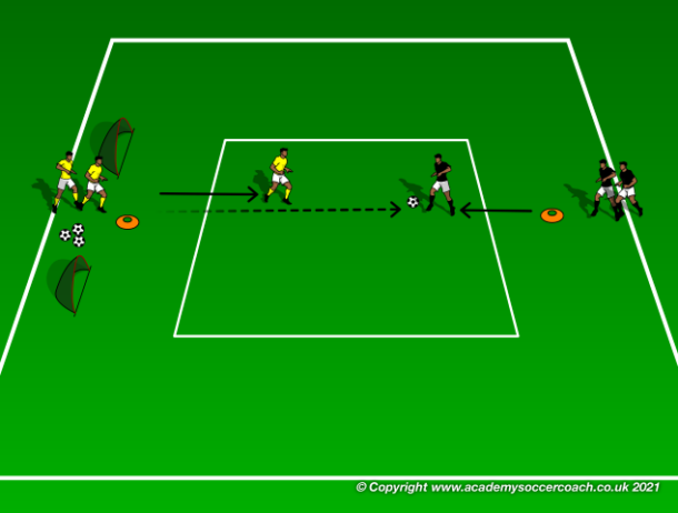 Small-Sided Games Archives - WORLD CLASS COACHING Training Center