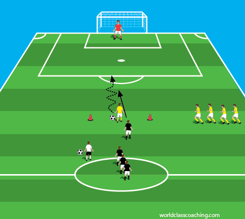 Soccer Conditioning With a Ball | WORLD CLASS COACHING Training Center