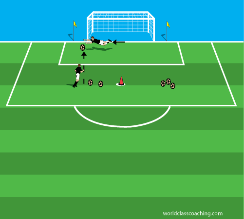 Goalie Wars | WORLD CLASS COACHING Training Center