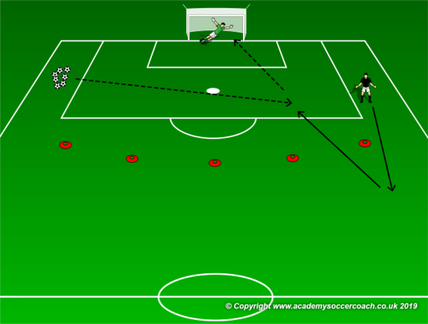 Small-Sided Games Archives - WORLD CLASS COACHING Training Center