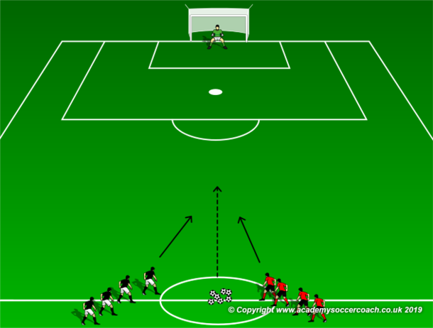 Small-Sided Games Archives - WORLD CLASS COACHING Training Center
