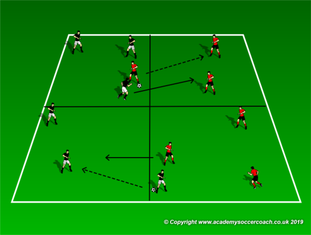 Small-Sided Games Archives - WORLD CLASS COACHING Training Center