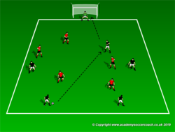 Small-Sided Games Archives - WORLD CLASS COACHING Training Center
