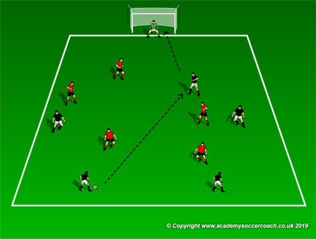Small-Sided Games Archives - WORLD CLASS COACHING Training Center