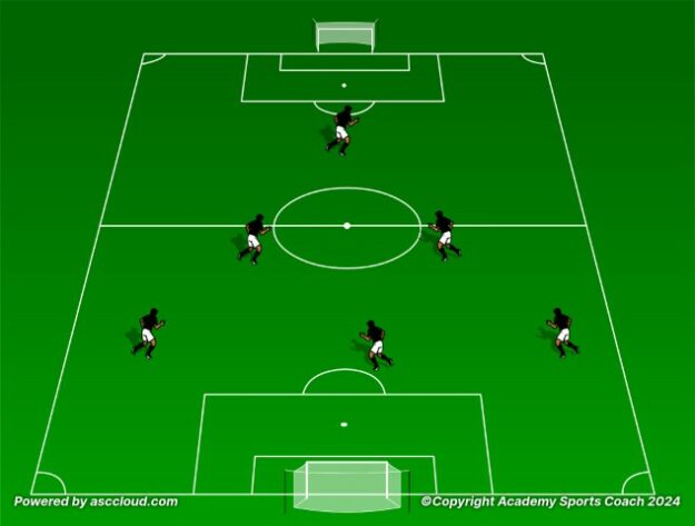 Train the 3-2-1 for 7v7 Games - WORLD CLASS COACHING Training Center