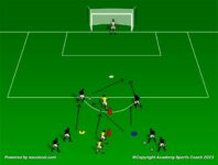 Soccer Drills/Exercises Archives - WORLD CLASS COACHING Training Center