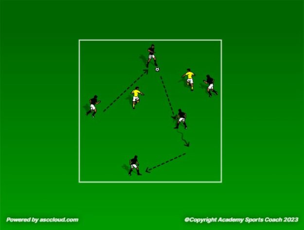 How to Improve Your Possession Training Games - WORLD CLASS COACHING ...