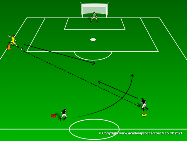 Soccer Drills/Exercises Archives - WORLD CLASS COACHING Training Center