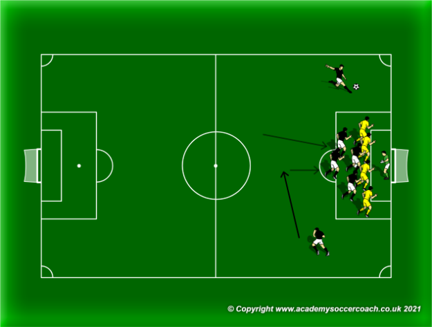 Organizing Your Center Midfielders - WORLD CLASS COACHING Training Center