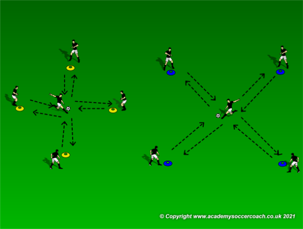 Get Your Midfielders Working Together - WORLD CLASS COACHING Training ...