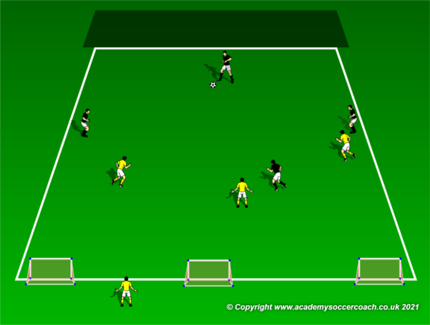 Playing Through Midfield - WORLD CLASS COACHING Training Center