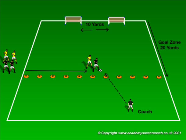 Soccer Drills/Exercises Archives - WORLD CLASS COACHING Training Center