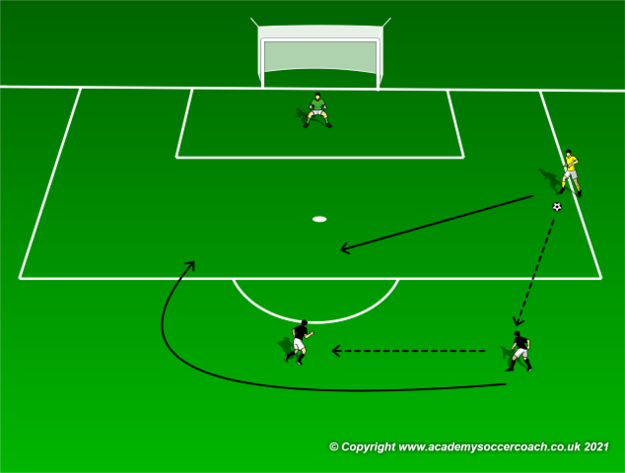 Creating Goal Chances in the Final Third - WORLD CLASS COACHING ...