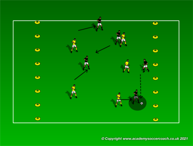 Small-Sided Games Archives - WORLD CLASS COACHING Training Center