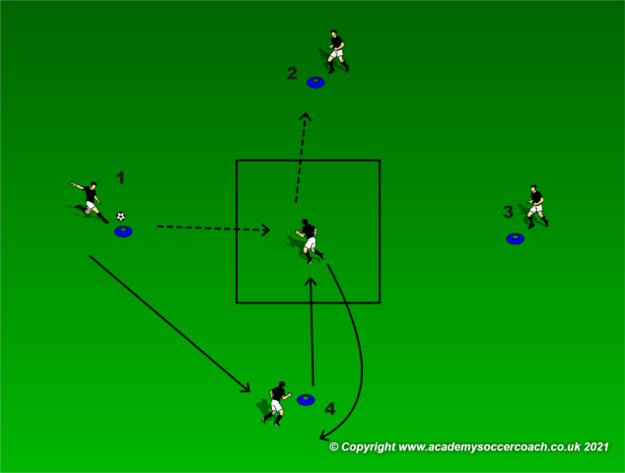 Turning with the Ball and Switching Play - WORLD CLASS COACHING ...