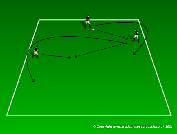 Confuse Your Opponents With Overlaps - WORLD CLASS COACHING Training Center