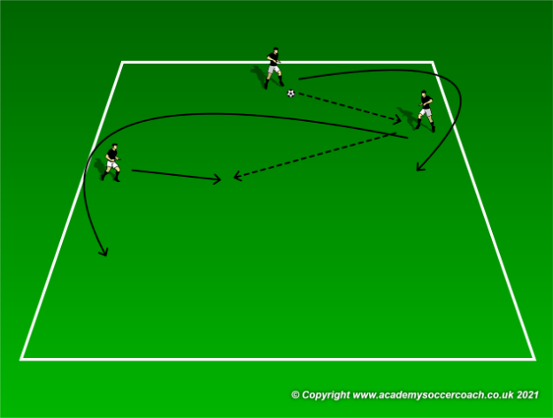 Confuse Your Opponents With Overlaps - WORLD CLASS COACHING Training Center