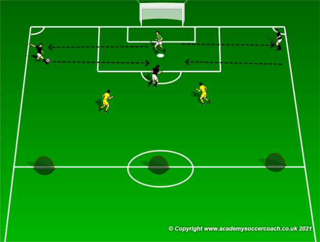 Center Midfielder Distribution - WORLD CLASS COACHING Training Center