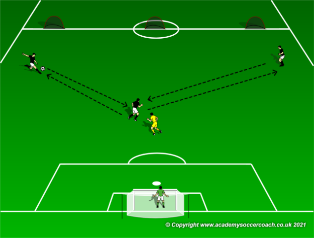 Center Midfielder Distribution - WORLD CLASS COACHING Training Center