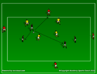 Small-Sided Games - WORLD CLASS COACHING Training Center
