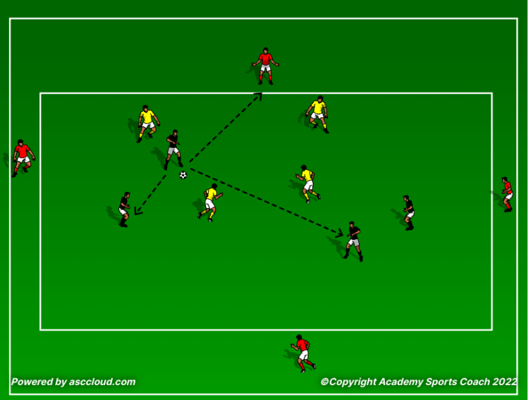 Small-Sided Games - WORLD CLASS COACHING Training Center