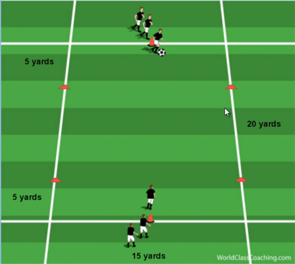 Soccer Drills/Exercises Archives - Page 5 of 25 - WORLD CLASS COACHING ...
