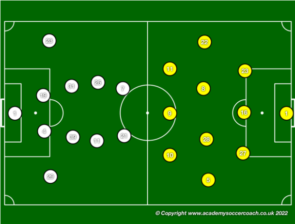 A Look at a Successful High Press Tactic From the EPL Part 1 - WORLD ...