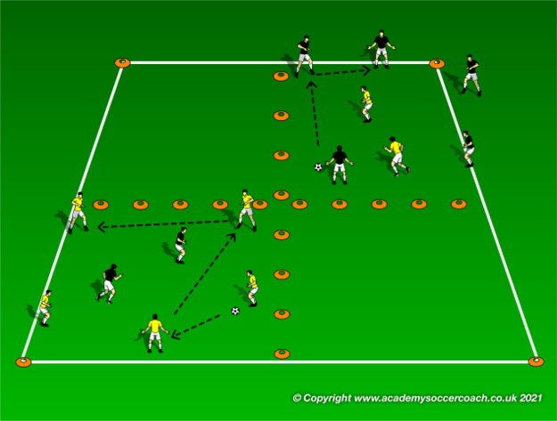 Small-Sided Games Archives - WORLD CLASS COACHING Training Center