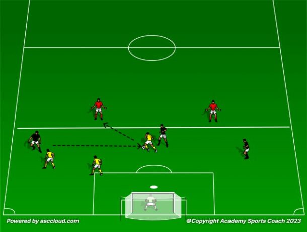 Small-Sided Transition Game For Conditioning - WORLD CLASS COACHING ...