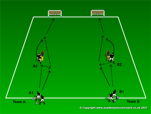 Relay Games For Soccer Endurance - WORLD CLASS COACHING Training Center