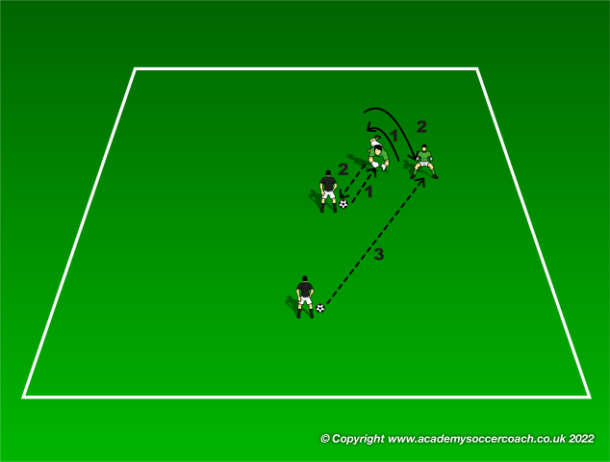 Ball Handling and Catching - WORLD CLASS COACHING Training Center