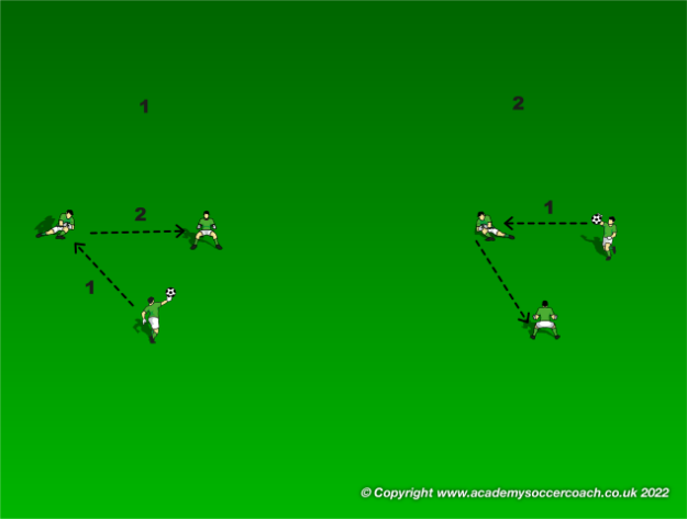 Ball Handling and Catching - 2 - WORLD CLASS COACHING Training Center