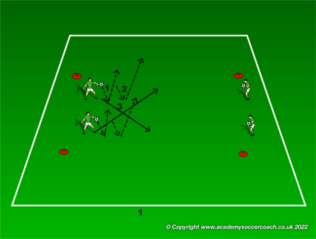 Ball Handling and Catching - WORLD CLASS COACHING Training Center