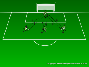 Soccer Drills/Exercises Archives - WORLD CLASS COACHING Training Center