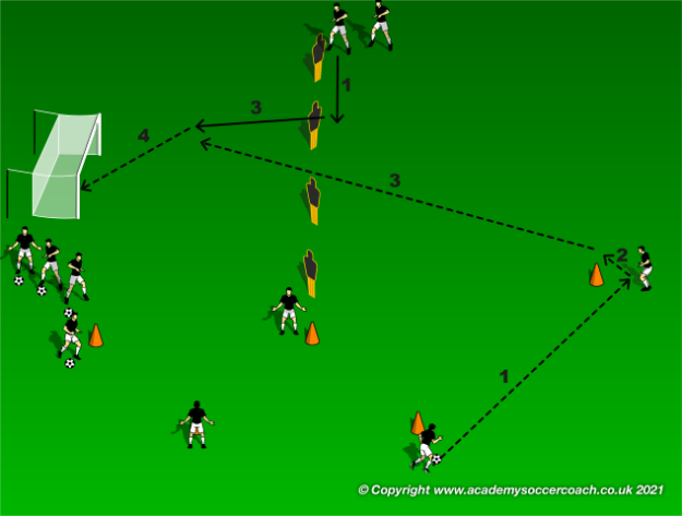 Passing the Ball Through the Lines - WORLD CLASS COACHING Training Center