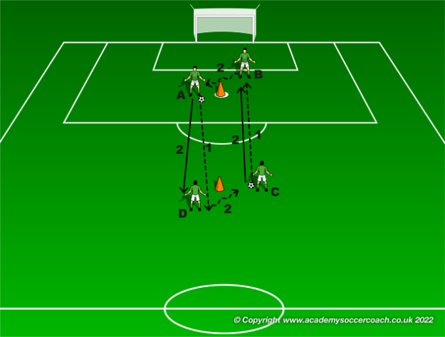 Get Your Goalkeeper Involved In the Possession Phase Part 4 - WORLD ...
