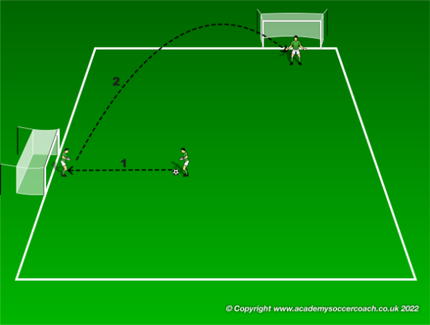 Get Your Goalkeeper Involved In the Possession Phase Part 2 - WORLD ...