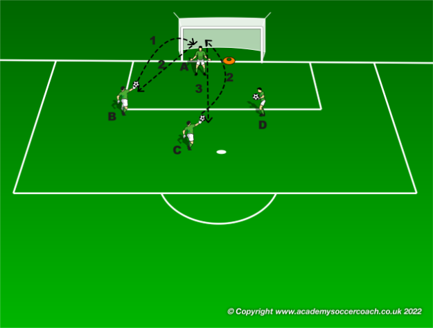Goalkeeper Handling and Catching Drills - WORLD CLASS COACHING Training ...