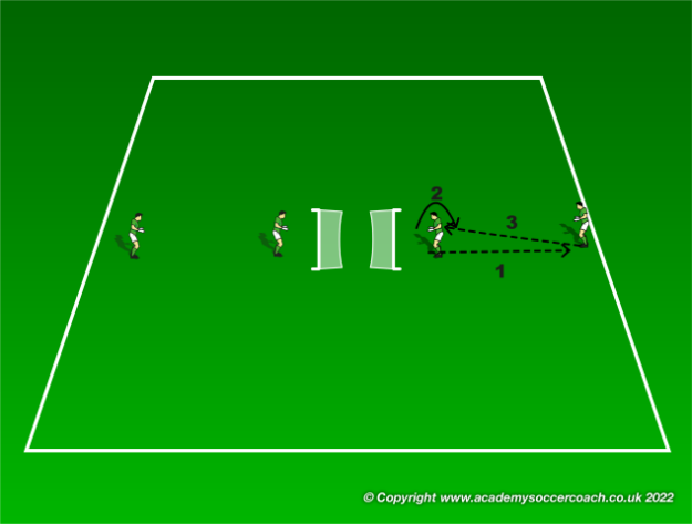 Goalkeeper Handling and Catching Drills - WORLD CLASS COACHING Training ...