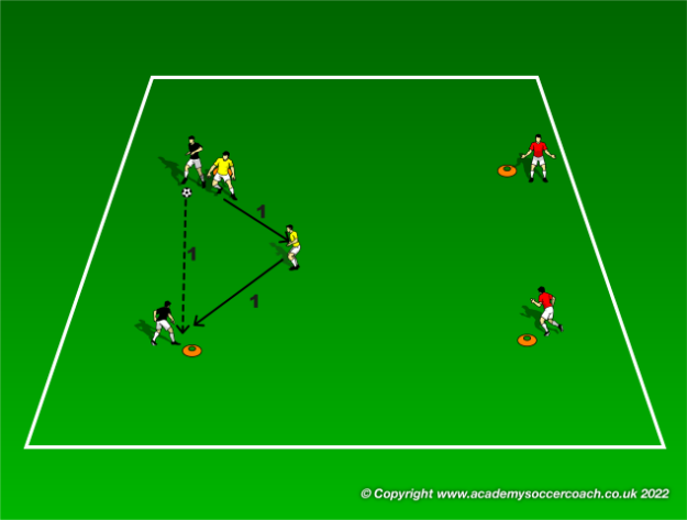 Unopposed Cover and Press Defensive Training - WORLD CLASS COACHING ...