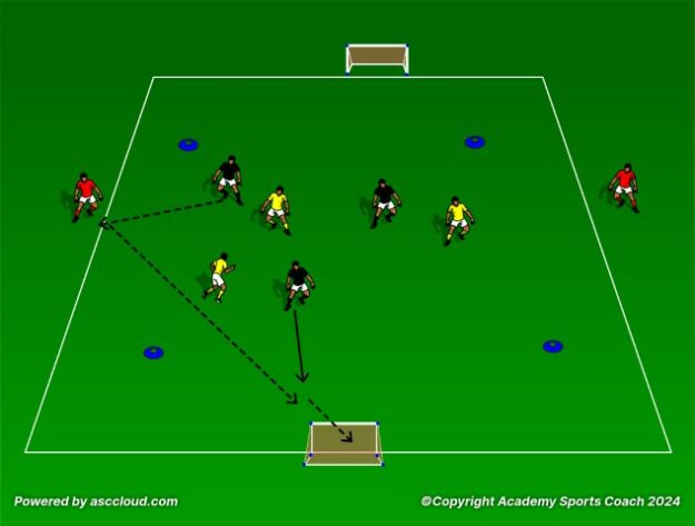 Small-Sided Games - WORLD CLASS COACHING Training Center