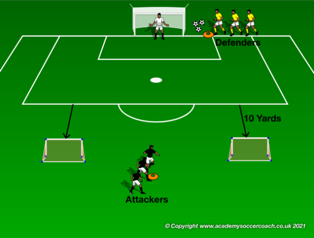 Small-Sided Games - WORLD CLASS COACHING Training Center