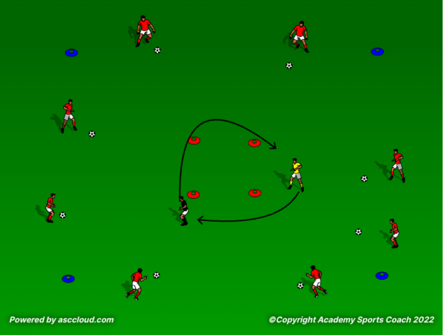 Small-Sided Games - WORLD CLASS COACHING Training Center