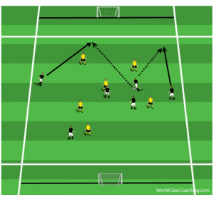 Forward Runs from the Midfield in the 4-2-3-1 - WORLD CLASS COACHING ...