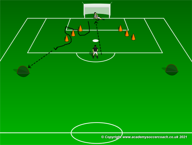 GK Distribution to Start Quick Counter-Attacks - WORLD CLASS COACHING Training Center