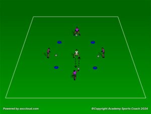 My Favorite Articles - WORLD CLASS COACHING Training Center