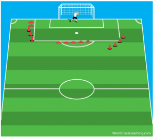 Defending Set Pieces - WORLD CLASS COACHING Training Center