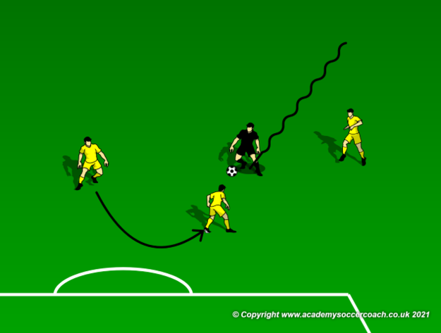 Small-Sided Games Archives - WORLD CLASS COACHING Training Center