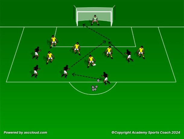 The 10 Ball Game - WORLD CLASS COACHING Training Center