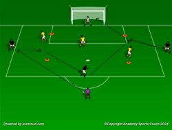 Small-Sided Games Archives - WORLD CLASS COACHING Training Center